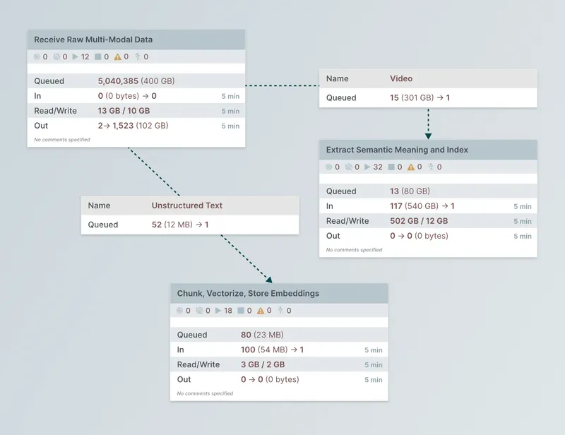 Iot Data Flow With Apache Nifi